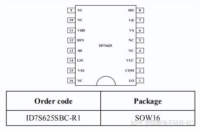 IR2110国产替代芯片ID7S625高压逆变器驱动芯片 - 知乎