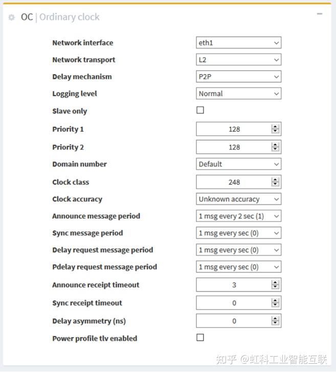 linux ptp /ptp4l PTP 时钟如何同步配置？ - 知乎