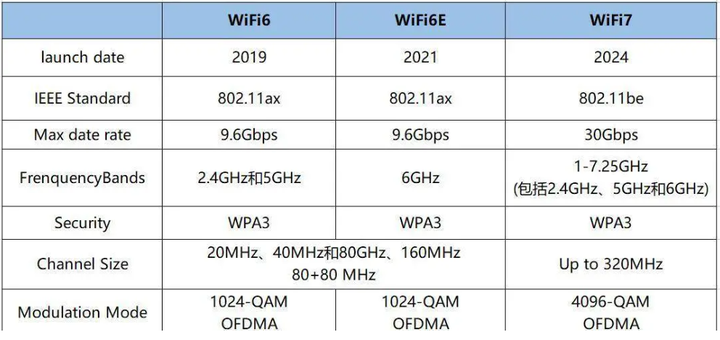 WiFi 7 (802.11be)-IPQ9574+QCN9274-ultra-wide 320 MHz spectrum channel - 知乎