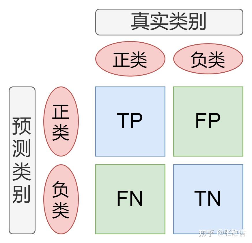 【R-mlr3新书节选】手动计算并可视化二分类度量：混淆矩阵/ROC曲线/AUC - 知乎