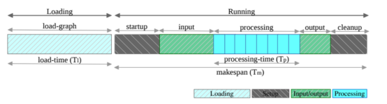 再夺第一！创邻科技Galaxybase挑战LDBC权威测试成功 - 知乎