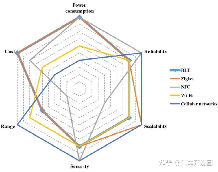 汽车无线BMS之战，UWB和2.4G谁会胜出？ - 知乎