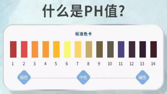 pH值对污水处理的重要影响 - 知乎