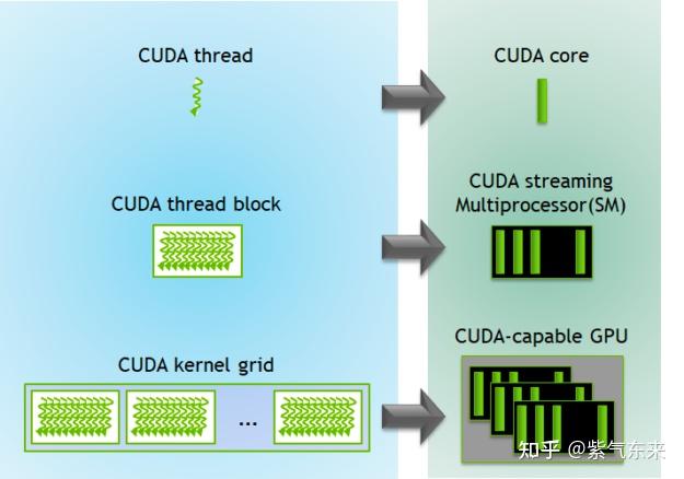 CUDA（一）：CUDA 编程基础 - 知乎