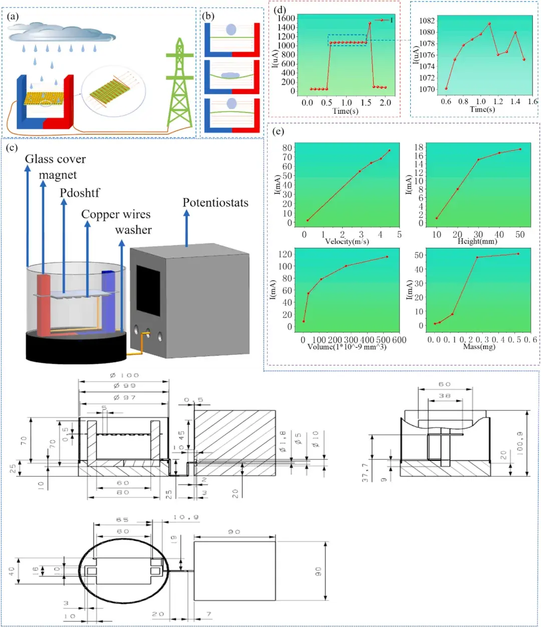 鲁东大学陈雪叶课题组《CEJ》：PDMS/二甲基硅油超疏水高拉伸薄膜的制备与能量收集 - 知乎