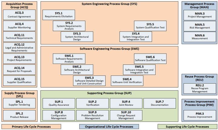 什么是 ASPICE ? - 知乎