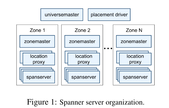 浅谈Spanner - 知乎