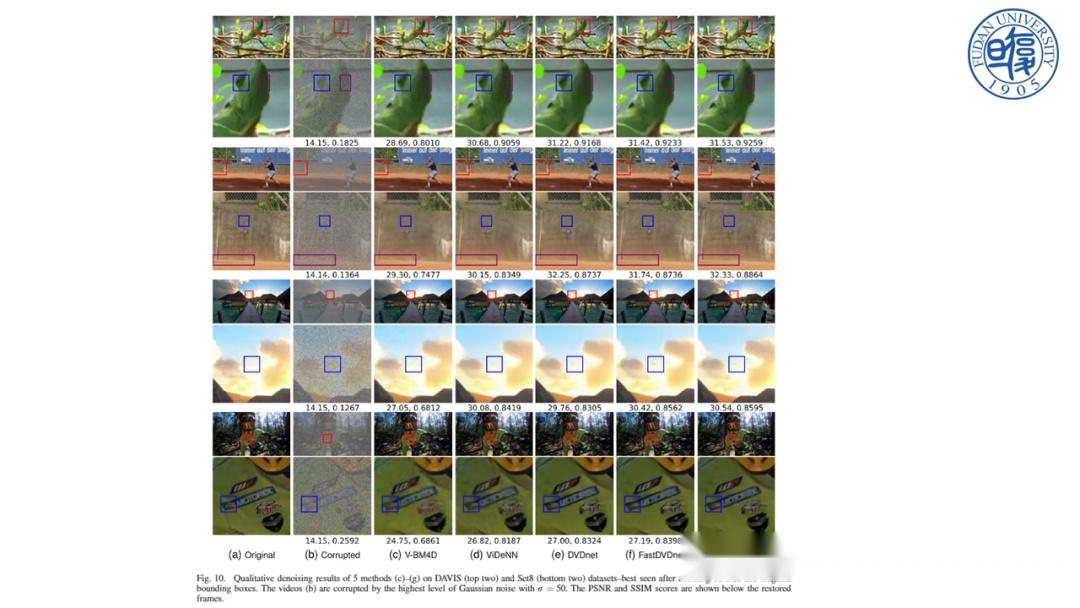 BP-EVD：一种实时性视频去噪方法 - 知乎