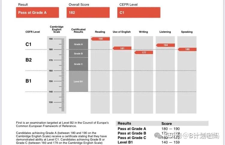 剑桥英语的KET\PET\FCE，考了到底有什么用？老母亲认为主要有3条