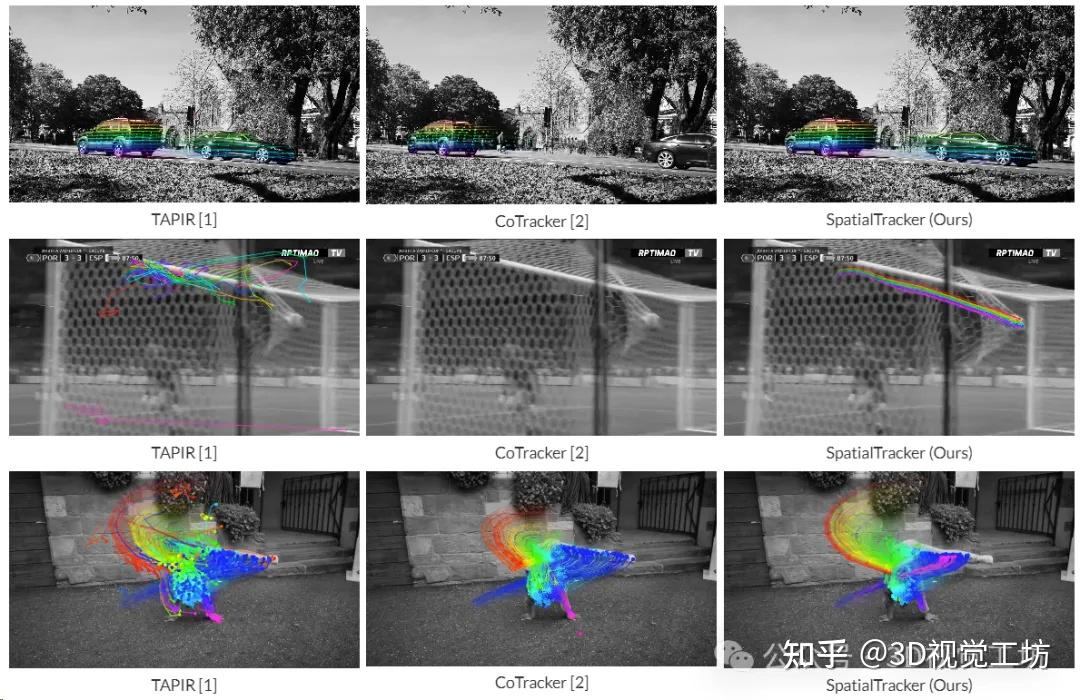 CVPR'24 Highlight！跟踪3D空间中的一切！ - 知乎