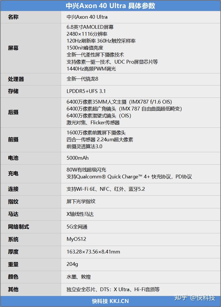 真的找不出一点不同！中兴Axon 40 Ultra评测：最完美的屏下前摄全面屏 - 知乎