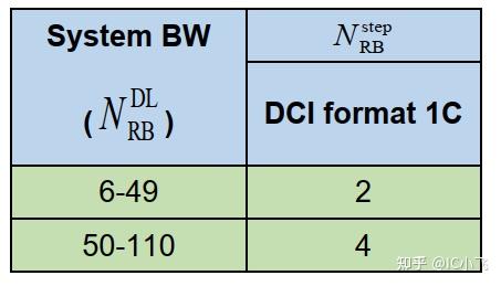 LTE学习(9)-DCI Format1B/1C/1D - 知乎