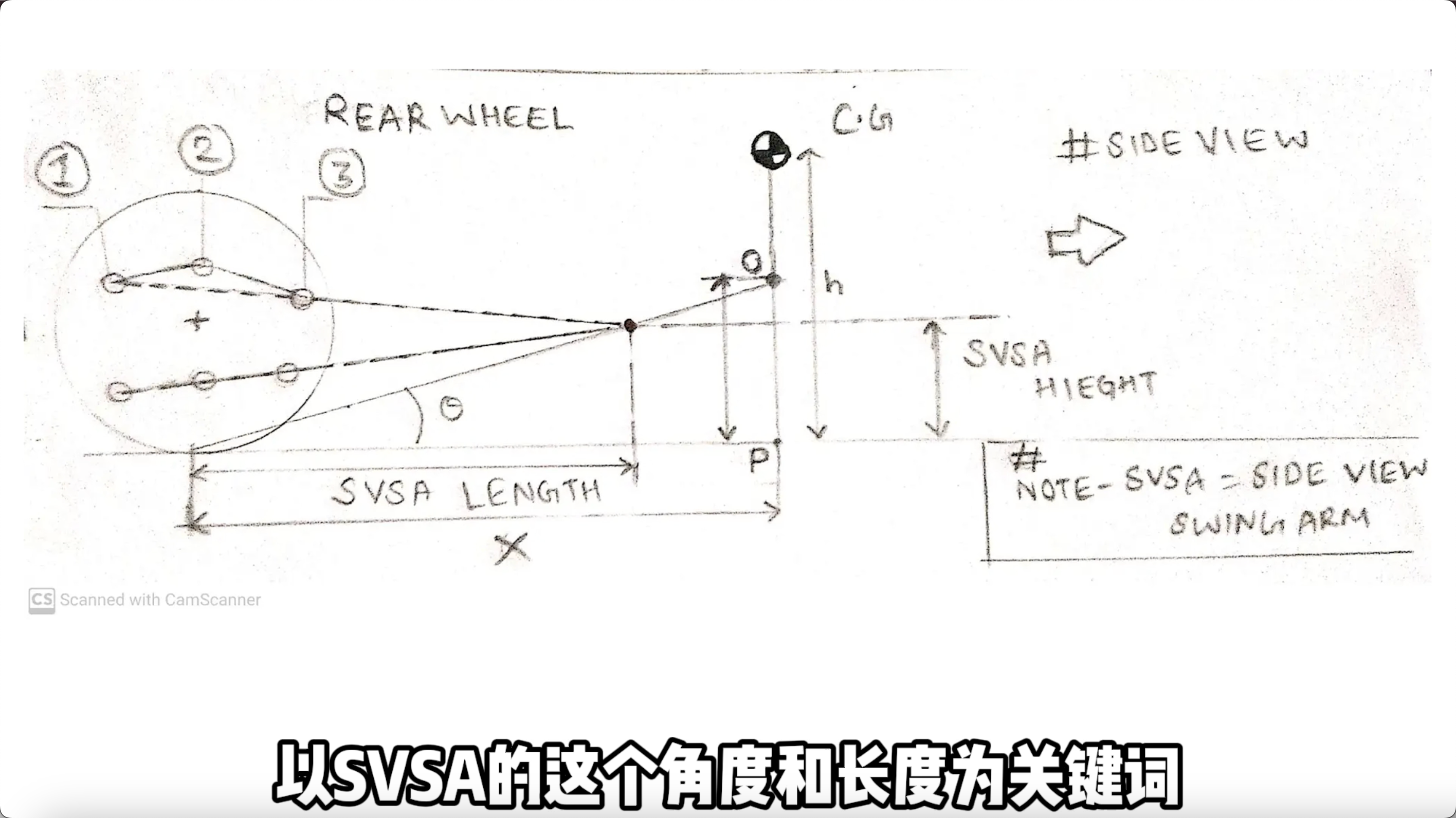 加速时抬头到底能否证明悬架好坏？车辆侧视几何讲解 - 知乎