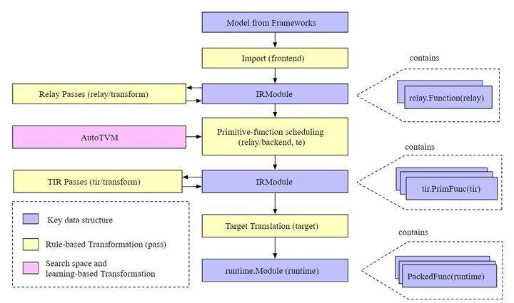 深入理解TVM：详解Relay Op Attrs - 知乎