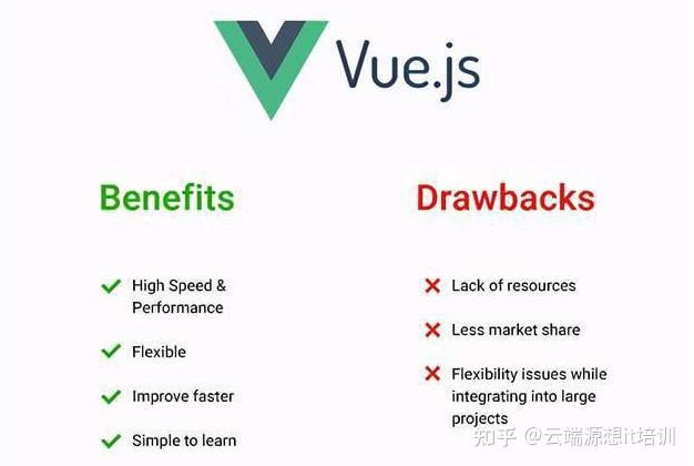 Vue是什么？Vue框架在前端开发中有什么用？ - 知乎