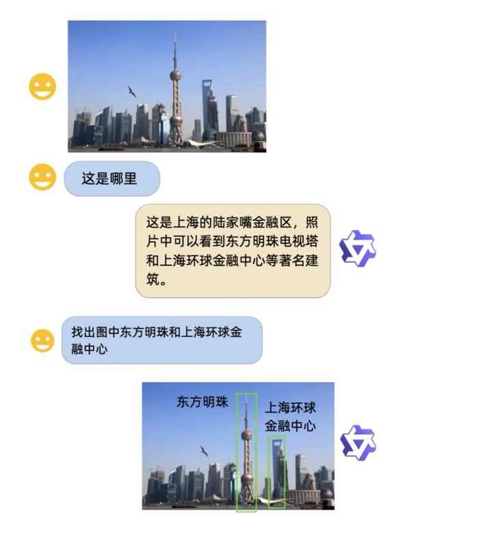 Qwen-VL plus/ max 中文开源 VLLM 视觉大语言模型 使用指南 - 知乎