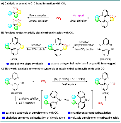 四川大学/四川师范大学Angew： CO2参与的不对称催化合成轴手性羧酸 - 知乎