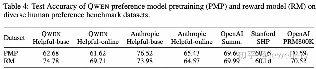 论文精读-Qwen Technical Report - 知乎