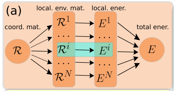 DeePMD中Embedding network的代码实现 - 知乎