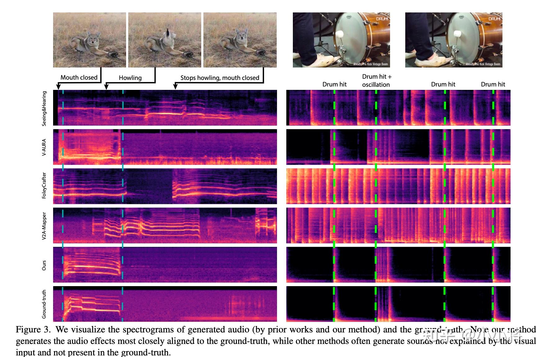 MMAudio：AI生成的视频终于有了声音！ - 知乎