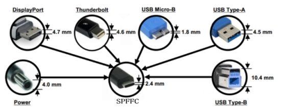 电子线材专业知识之TYPE-C FFC排线 - 知乎
