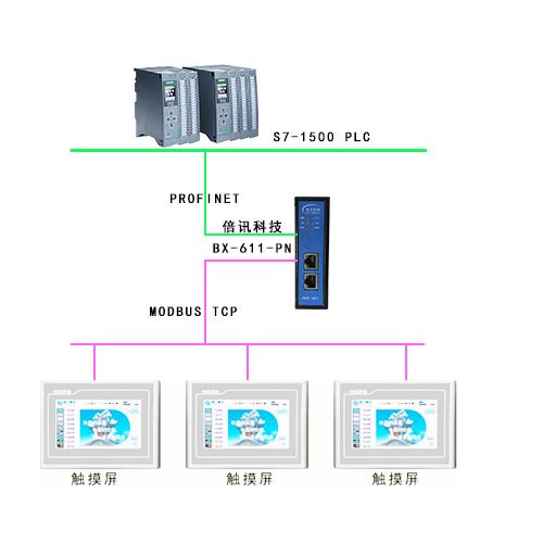 Modbus TCP转Profinet网关连接昆仑通态触摸屏案例 - 知乎