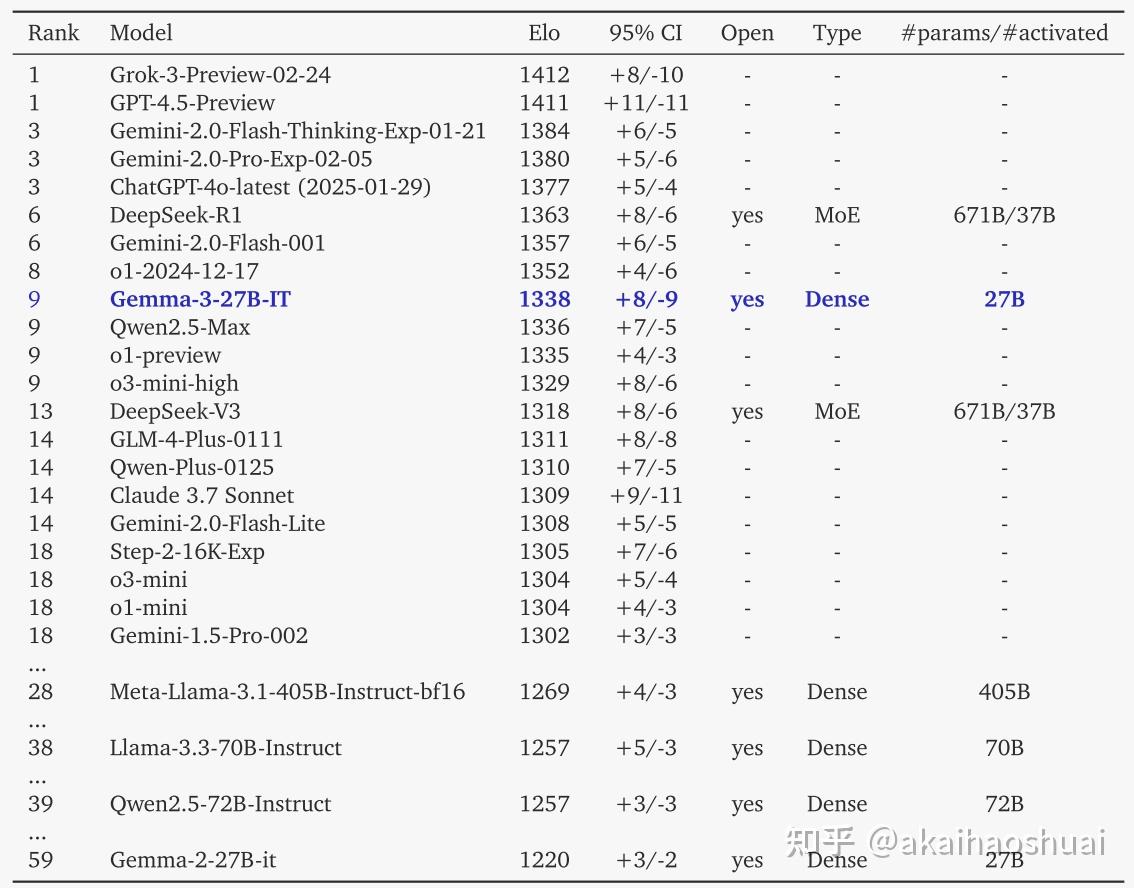 LLM之开源模型：Gemma3、Phi-4-Mini - 知乎