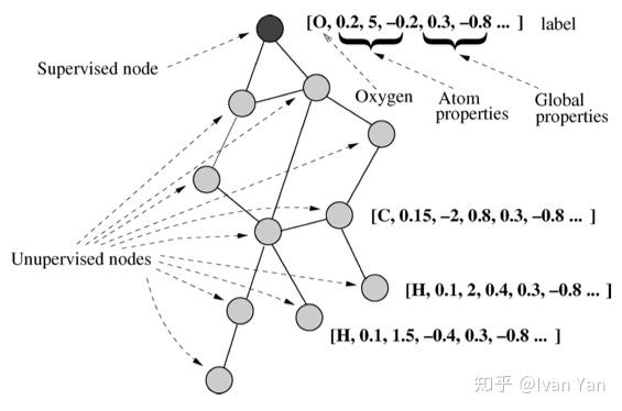 图神经网络：The Graph Neural Network Model - 知乎
