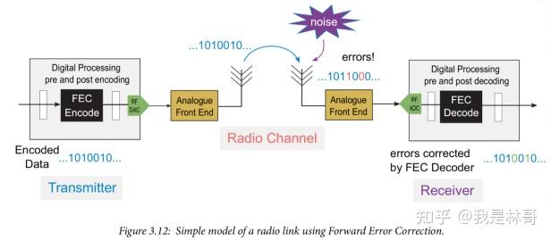 RFSOC入门概述 - 知乎