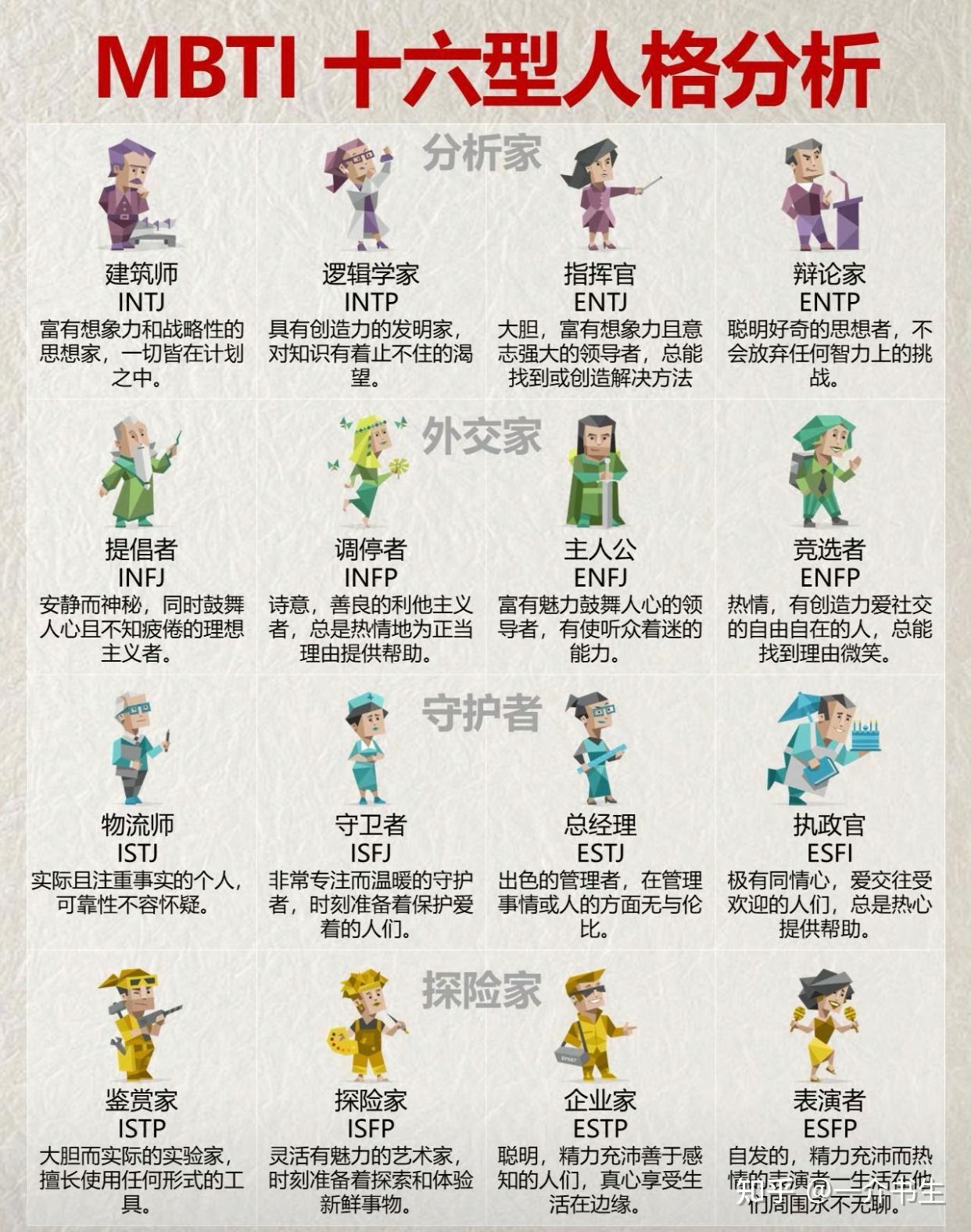MBTI是什么？有什么实际作用？ - 知乎