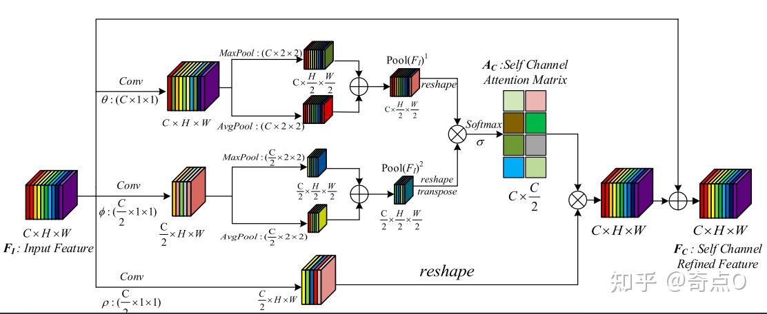 什么是张量网络（tensor Network）？ 知乎