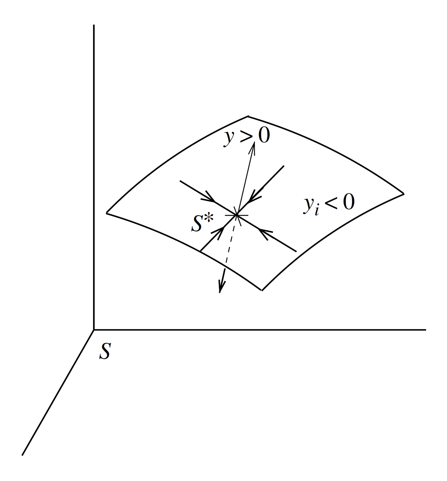 场的统计物理 标度假设 （4.5） (Statistical Physics of Fields, Mehran Kardar, 2007) - 知乎