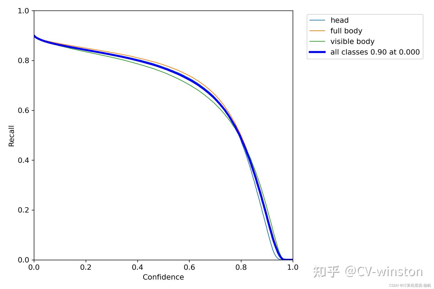yolov7 训练crowded human 【head, full body, visible body box detection】 - 知乎