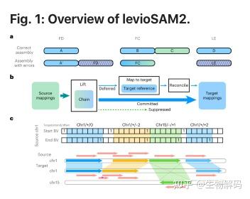 每日文摘 | 2023年12月12日 - 知乎