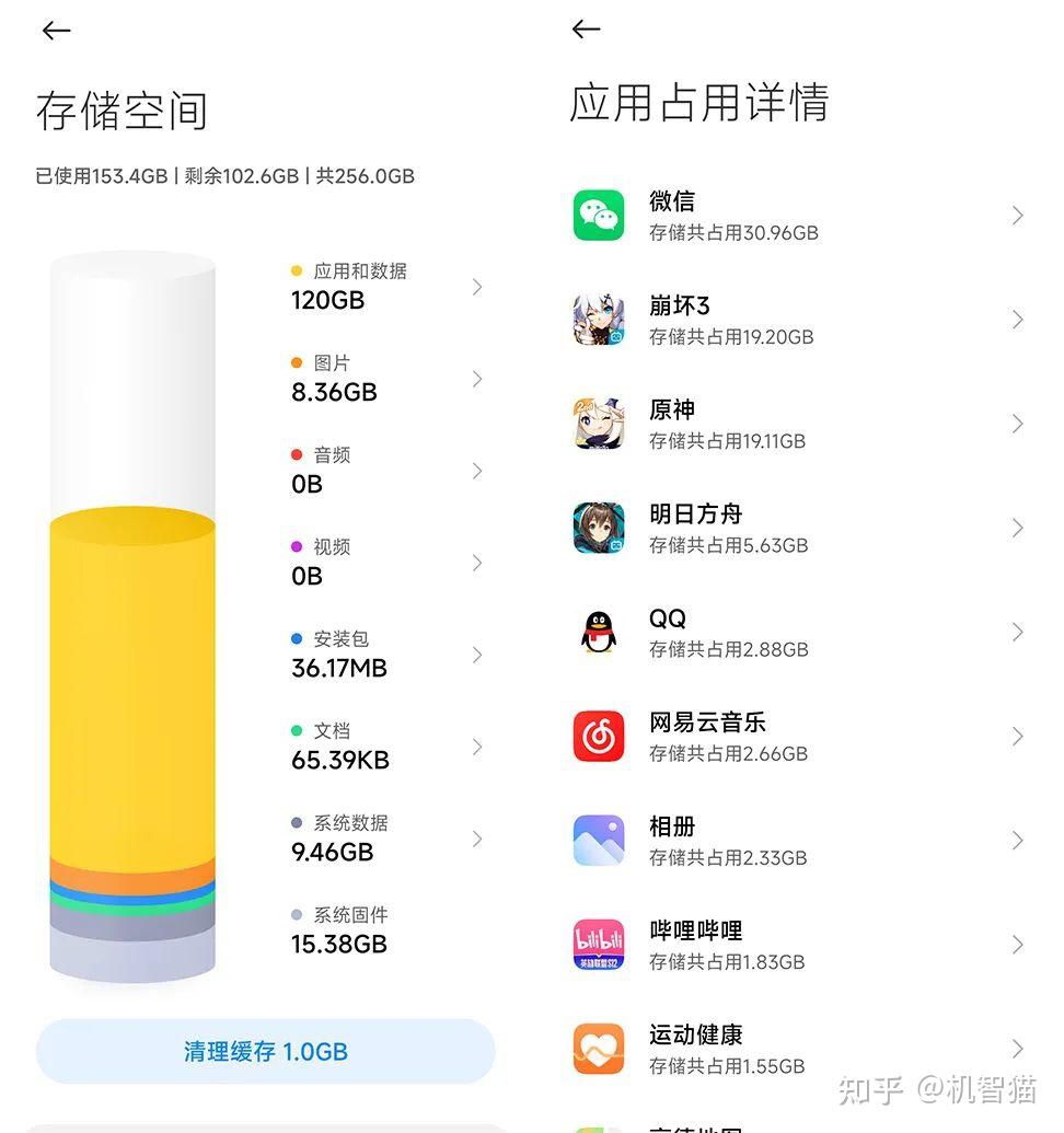 最多节省20GB？华为Mate50系列超空间存储压缩技术实测 - 知乎