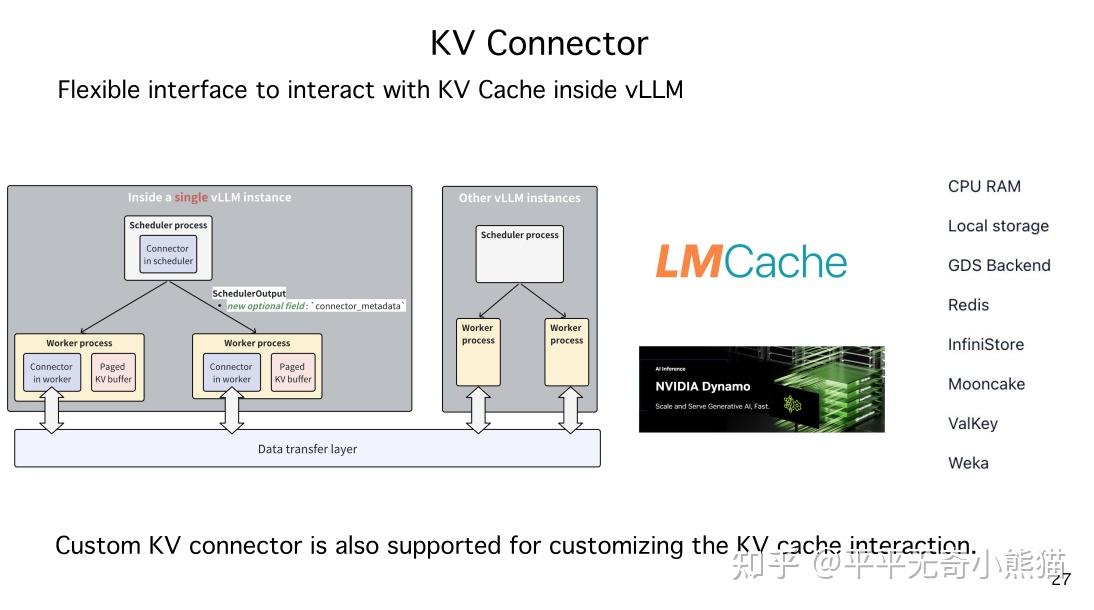 [vllm][PD分离]vllm Beijing meetup - 知乎