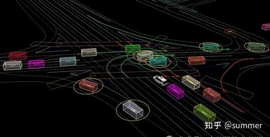 【自动驾驶】轨迹预测的研究综述 - 知乎