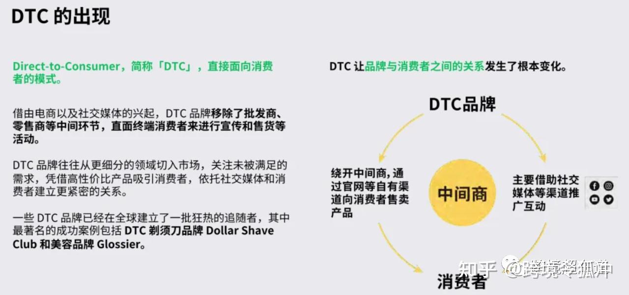 都说DTC品牌，你真的知道DTC是什么意思吗? - 知乎