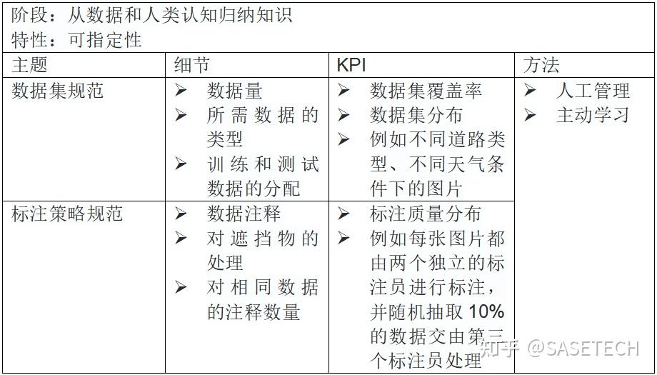 AI在功能安全中的应用与风险分析——基于ISO/IEC TR 5469的深度解读 - 知乎