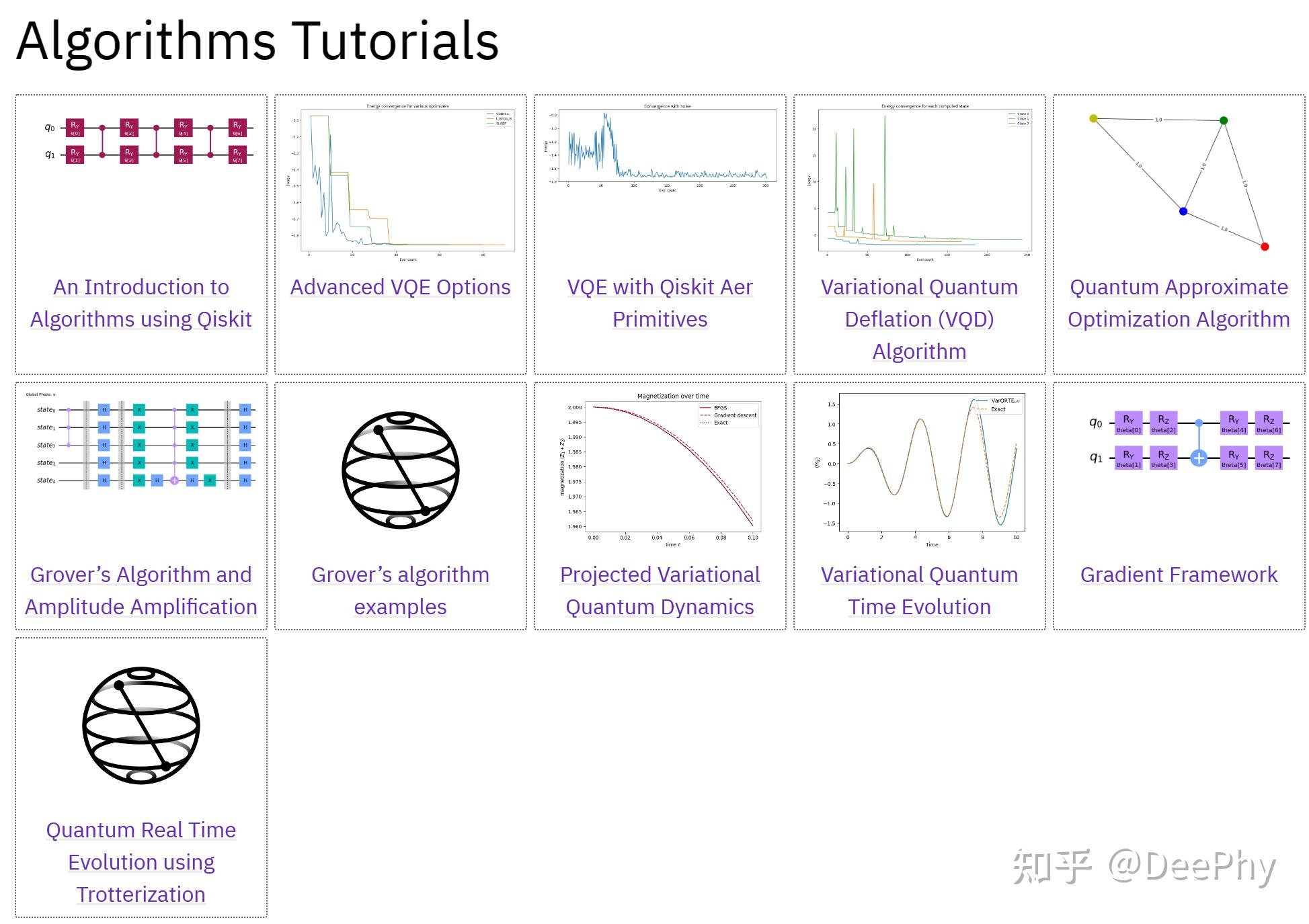 如何在 Python 中使用 qiskit 包进行量子计算机编程？ - 知乎
