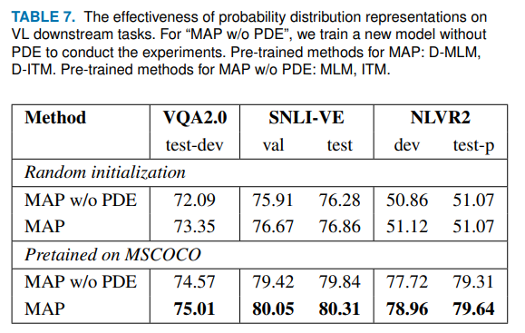 Modeling Multimodal Uncertainties via Probability Distribution Encoders included VLM-翻译&解读 - 知乎