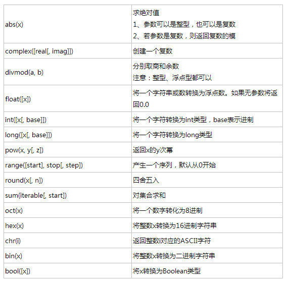 Python从零开始系列连载（10）——python的基本运算和表达式（中） 知乎