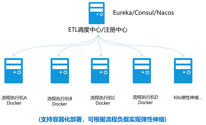 数据集成平台，RestCloud ETL数据集成 - 知乎