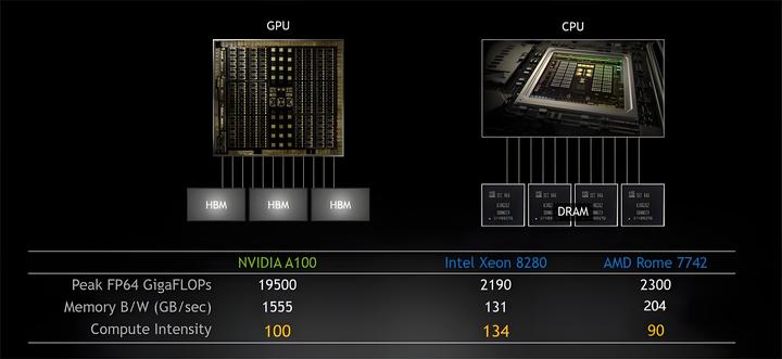 CPU 与 GPU 在 OCR 算法中的性能对比及应用场景深度解析 - 知乎