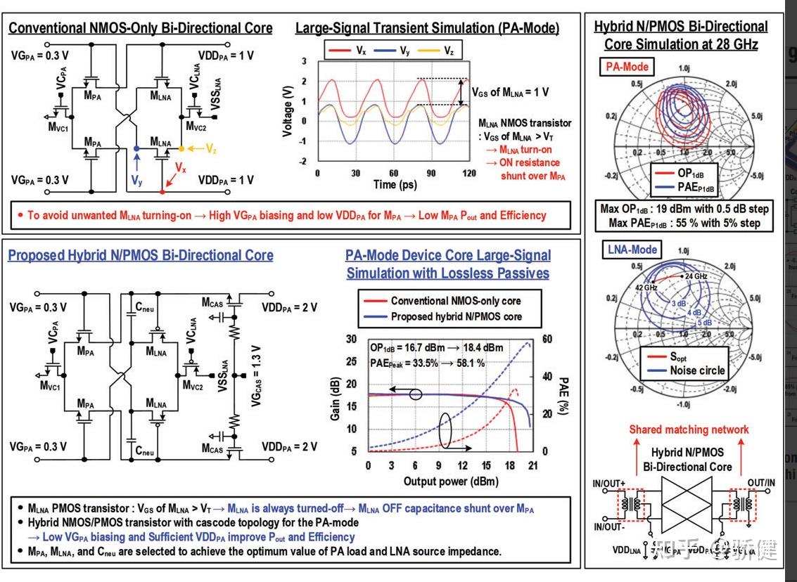 PA-LNA复用 - 知乎
