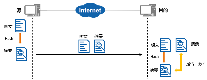 VPN技术原理 - 知乎