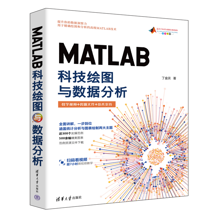 如何使用MATLAB进行数据分析与科研绘图？ - 知乎