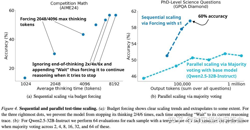 论文解读s1-Simple test-time scaling - 知乎
