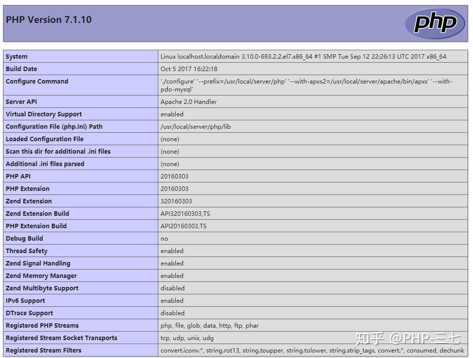 Linux下PHP开发环境搭建（Apache2.4+PHP7.1+MySQL5.7） - 知乎