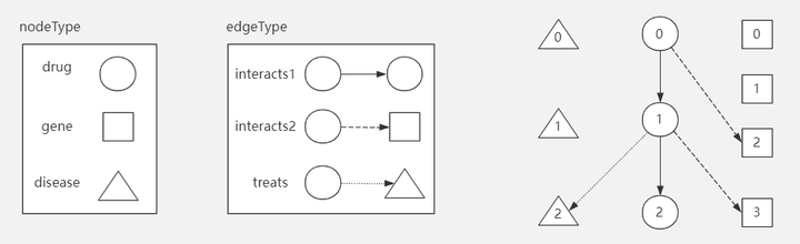 【DGL源码】HeteroGraph(上)---架构设计 - 知乎
